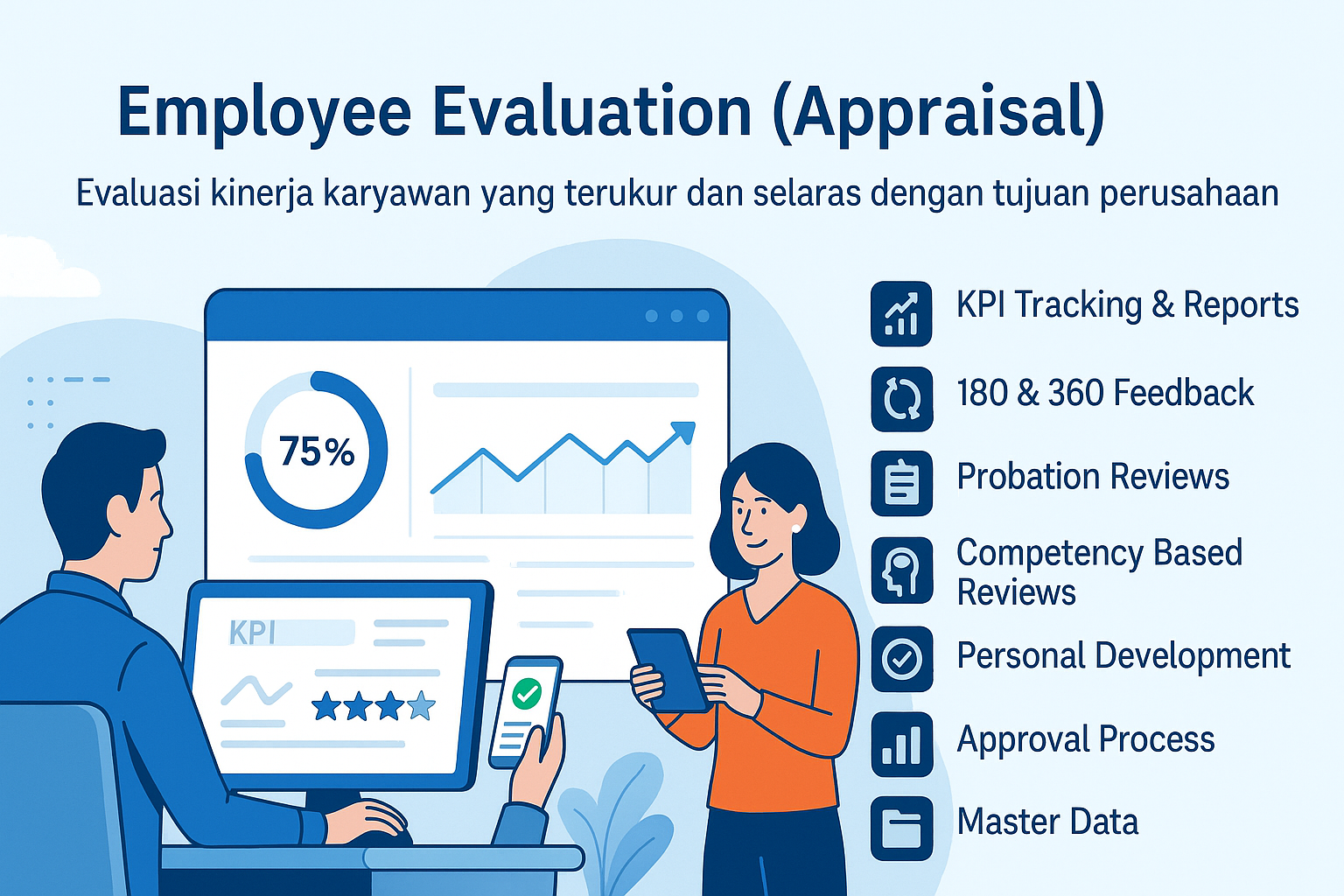 Employee Evaluation (Appraisal) | Kelola.Biz - Your Digital Edge
